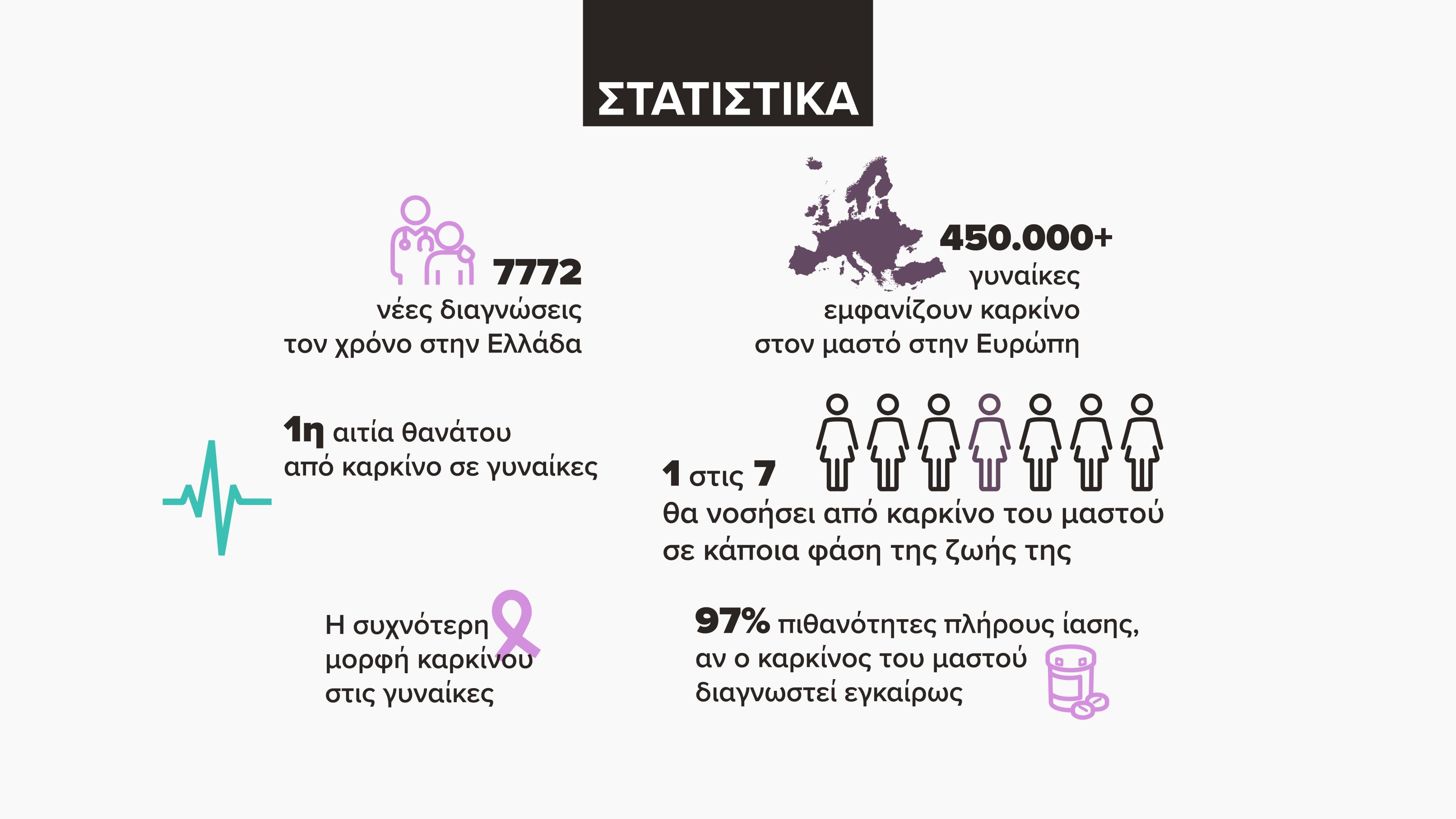 Καρκίνος του μαστού: Ένας βασικός οδηγός