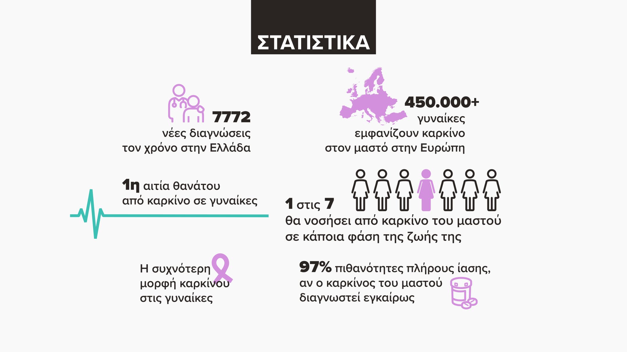 Καρκίνος του μαστού: Ένας βασικός οδηγός