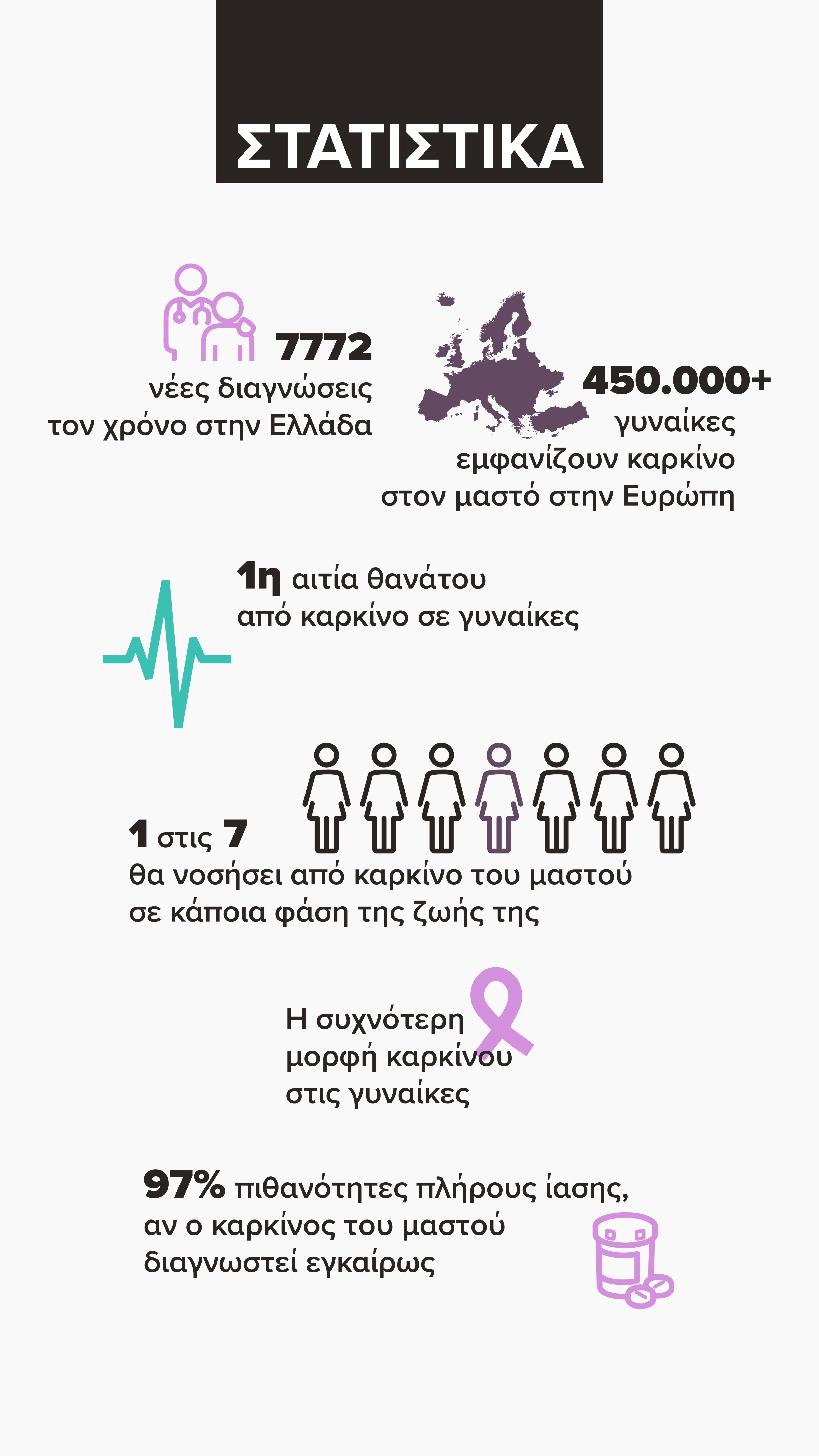 Καρκίνος του μαστού: Ένας βασικός οδηγός