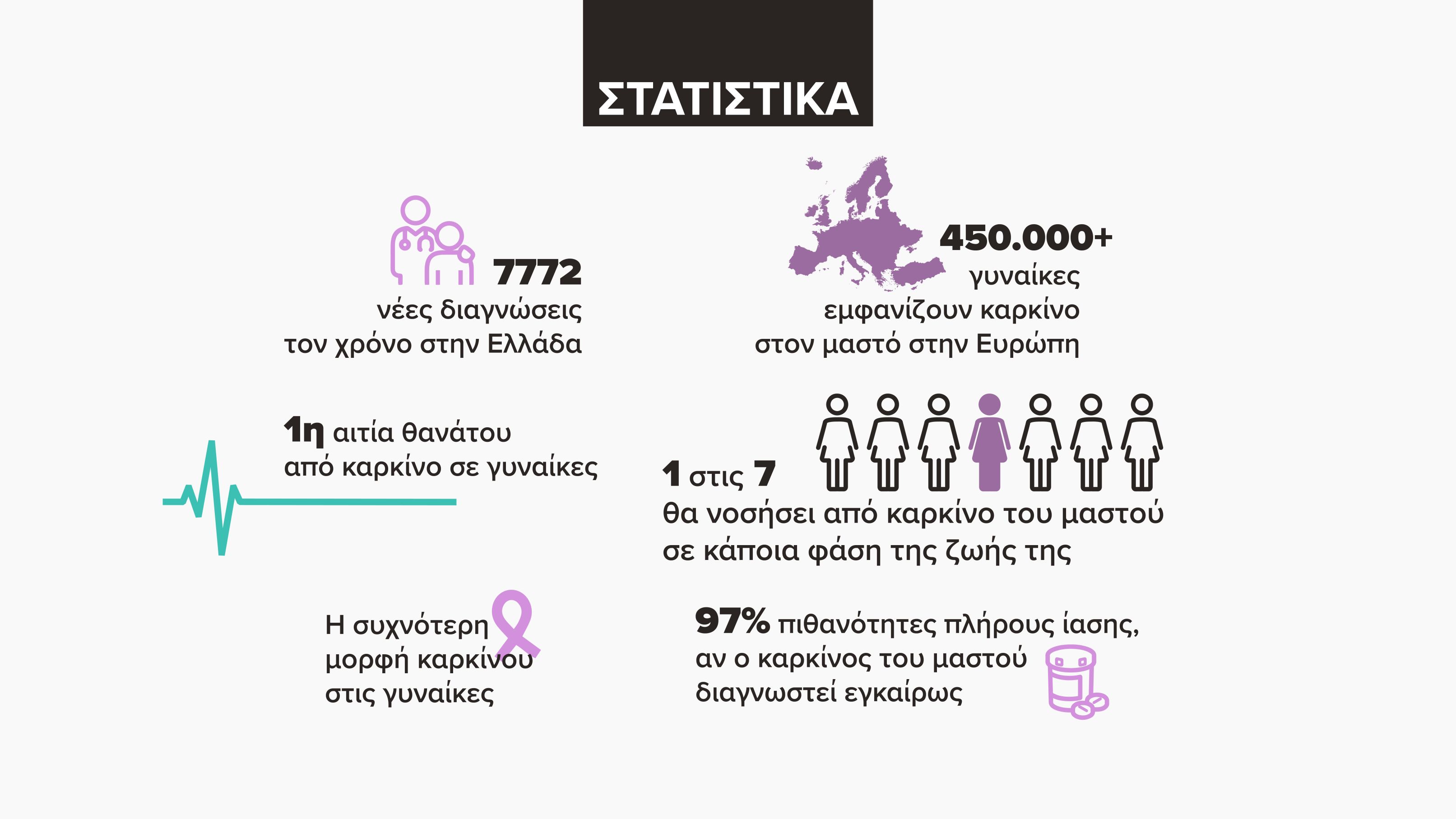 Καρκίνος του μαστού: Ένας βασικός οδηγός